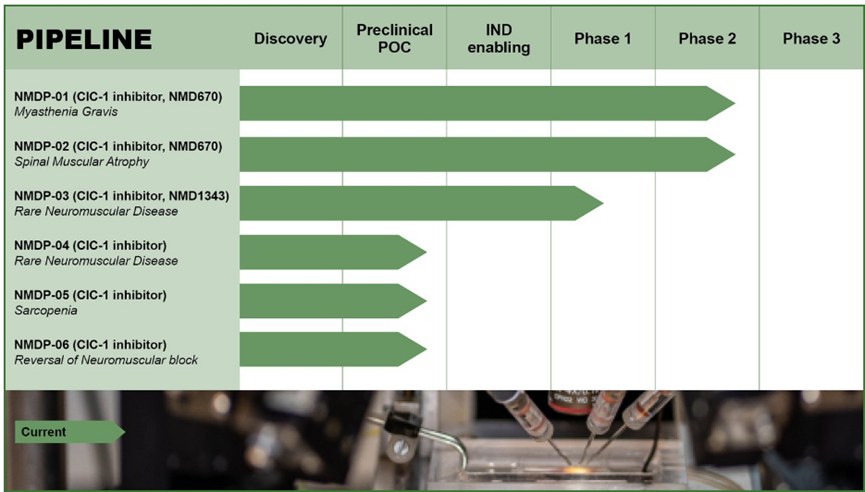 8000万美元B轮融资，开发CIC-1抑制剂医药新闻-ByDrug-一站式医药资源共享中心-医药魔方