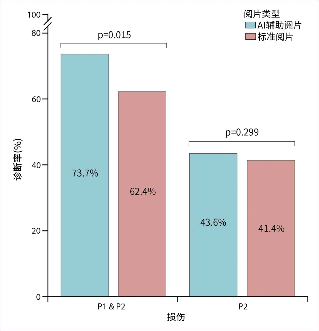 行业动态 | 重磅！安翰科技革命性AI技术登上《柳叶刀》子刊医药新闻-ByDrug-一站式医药资源共享中心-医药魔方