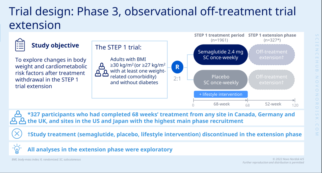 SHC Insights | GLP-1受体激动剂：明星药物与潜在风险医药新闻-ByDrug-一站式医药资源共享中心-医药魔方