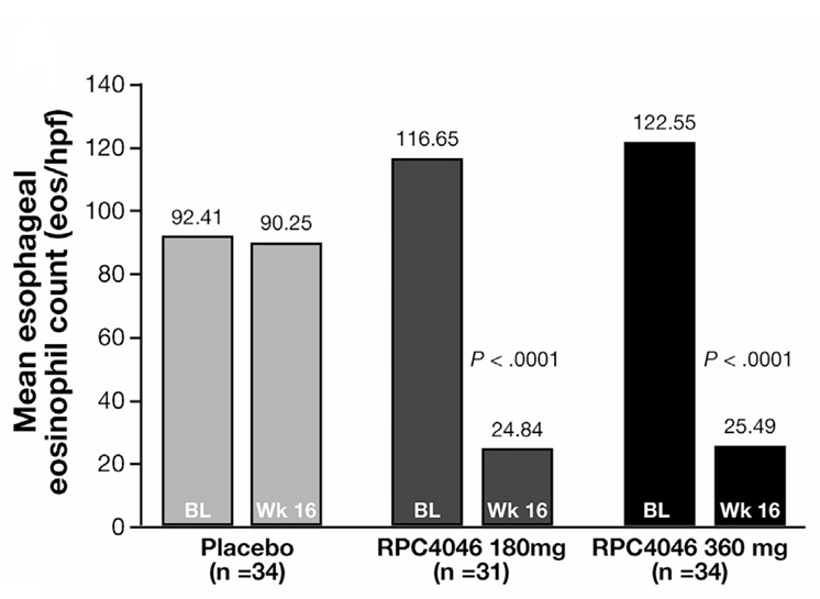 百时美施贵宝终止开发III期IL-13抗体医药新闻-ByDrug-一站式医药资源共享中心-医药魔方