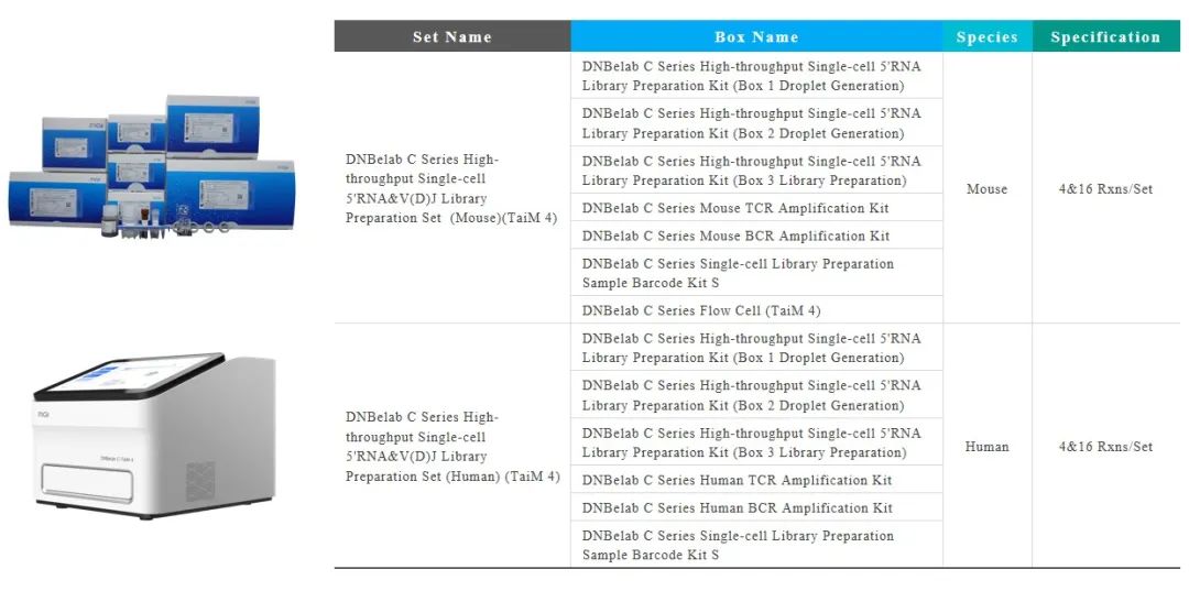 上新 | 高效捕获，精准检测！单细胞5’RNA&V(D)J文库制备试剂全方面赋能生命科学实验室医药新闻-ByDrug-一站式医药资源共享中心-医药魔方