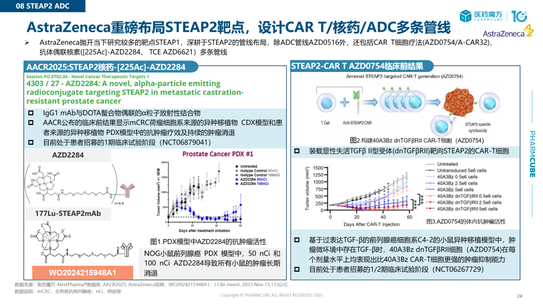 2025AACR新药开发机会分析 | 附34页报告下载医药新闻-ByDrug-一站式医药资源共享中心-医药魔方