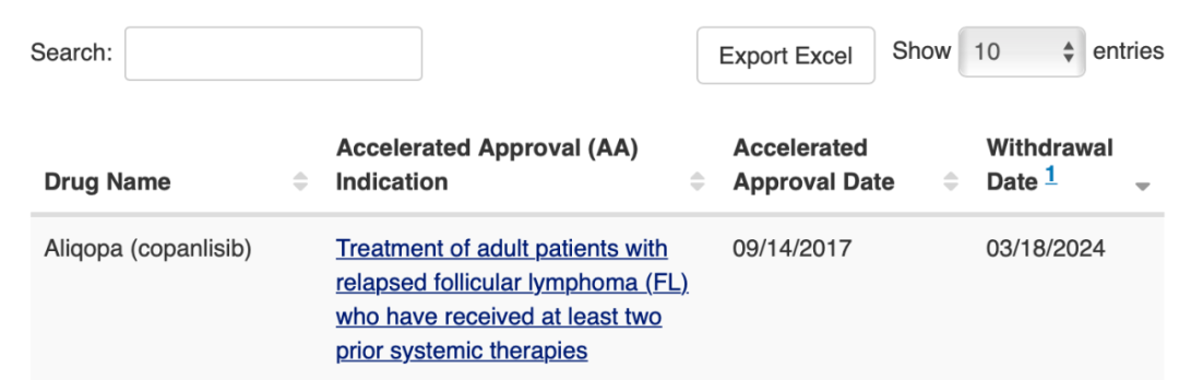 FDA正式撤回copanlisib治疗复发滤泡性淋巴瘤的加速批准适应症医药新闻-ByDrug-一站式医药资源共享中心-医药魔方