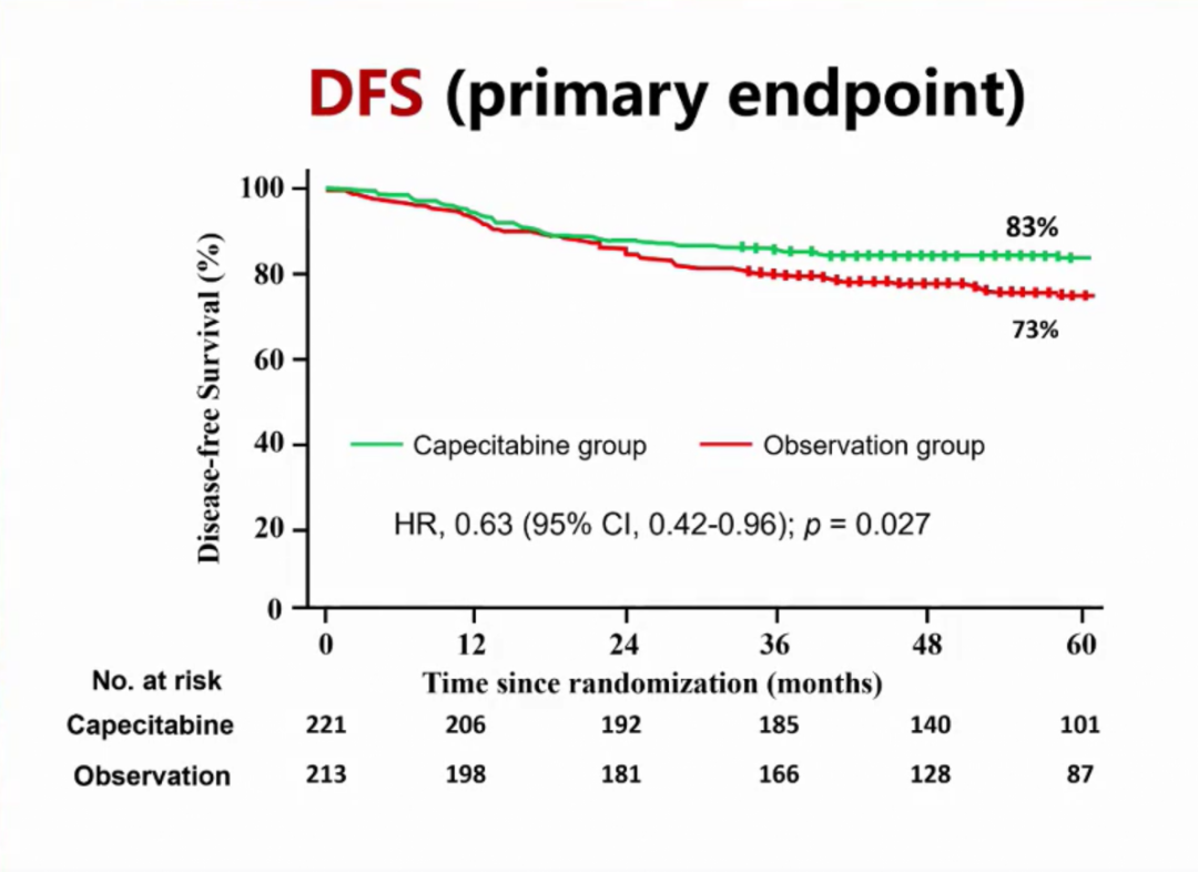 盛夏光年 乳此美丽——聚焦HR+乳腺癌，共话CDK4/6抑制剂新进展医药新闻-ByDrug-一站式医药资源共享中心-医药魔方
