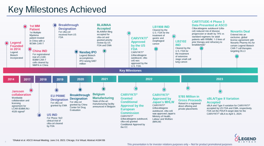 JPM上的“细胞与基因疗法”，26家公司更新医药新闻-ByDrug-一站式医药资源共享中心-医药魔方