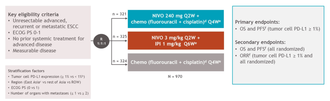 2021 ASCO丨林榕波教授点评CheckMate 648研究：PD-L1 TPS价值思考，预后价值 OR 预测价值？医药新闻-ByDrug ...