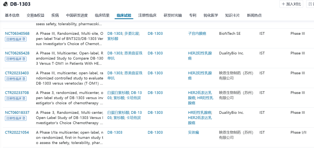 6700万美元！三生制药与映恩生物就HER2 ADC达成合作医药新闻-ByDrug-一站式医药资源共享中心-医药魔方