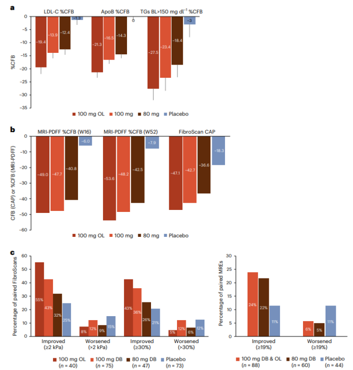 百亿市场终被撬动！NASH领域还有哪些玩家？医药新闻-ByDrug-一站式医药资源共享中心-医药魔方