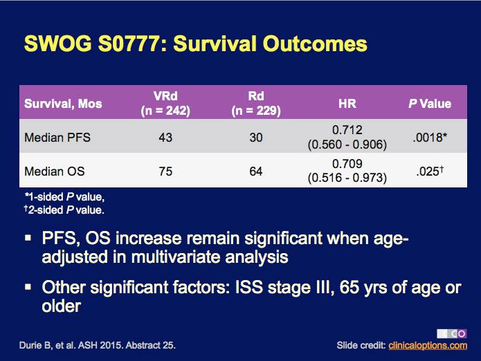 【Best Of ASH】三药联合将可能成为骨髓瘤标准治疗方案医药新闻-ByDrug-一站式医药资源共享中心-医药魔方