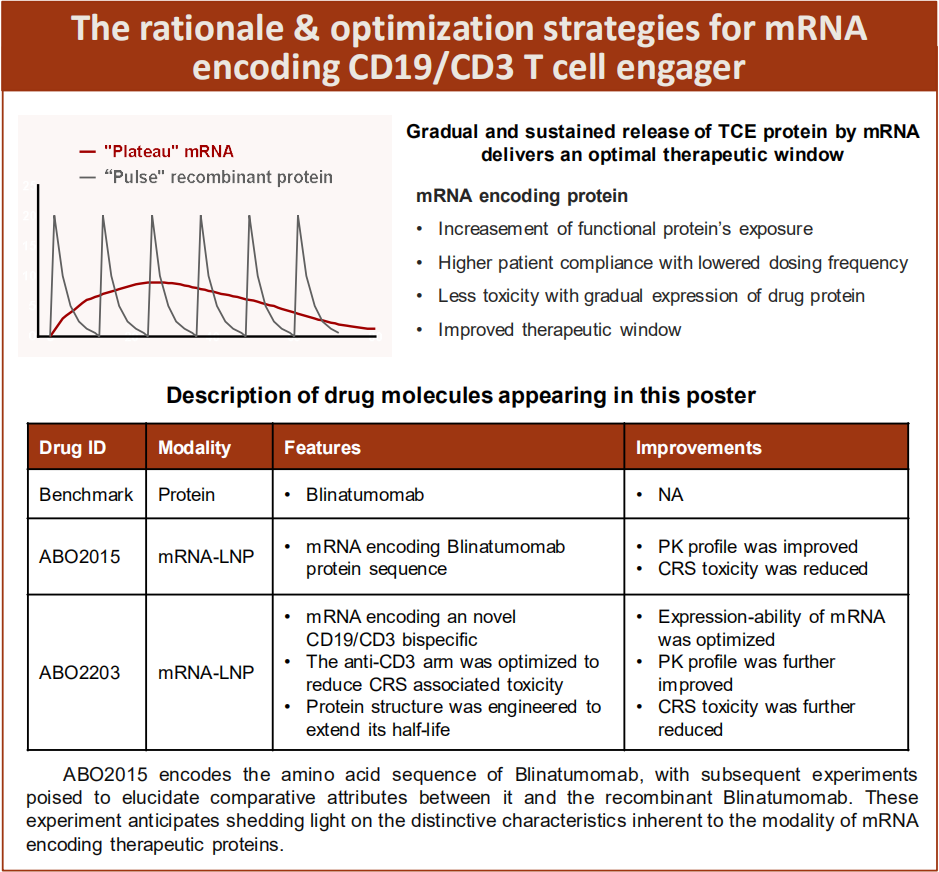 艾博生物启动mRNA编码CD3/CD19双抗治疗自身免疫性疾病IIT临床研究医药新闻-ByDrug-一站式医药资源共享中心-医药魔方
