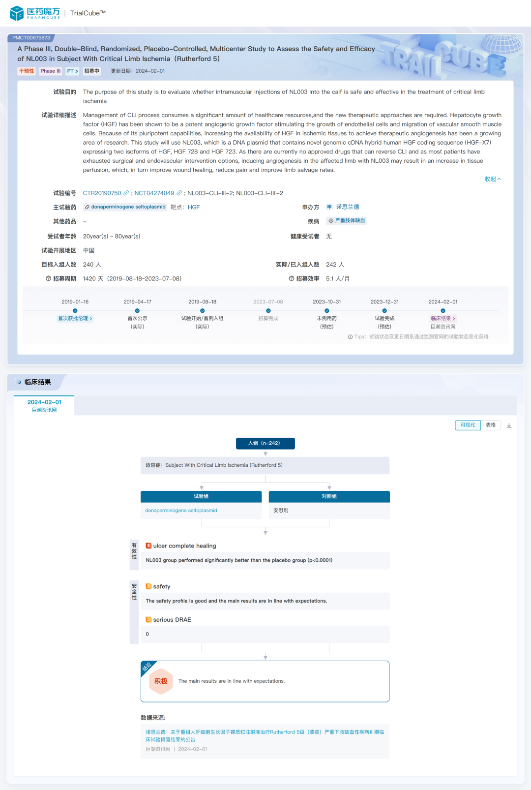 临研速递 | VX-548系列、REASSURE 和 NL003-CLI-III-2关键结果医药新闻-ByDrug-一站式医药资源共享中心-医药魔方