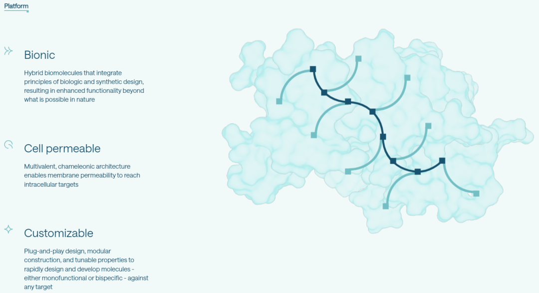新锐！3000万美元A轮融资，开发新的药物形式Bionic Biologics医药新闻-ByDrug-一站式医药资源共享中心-医药魔方