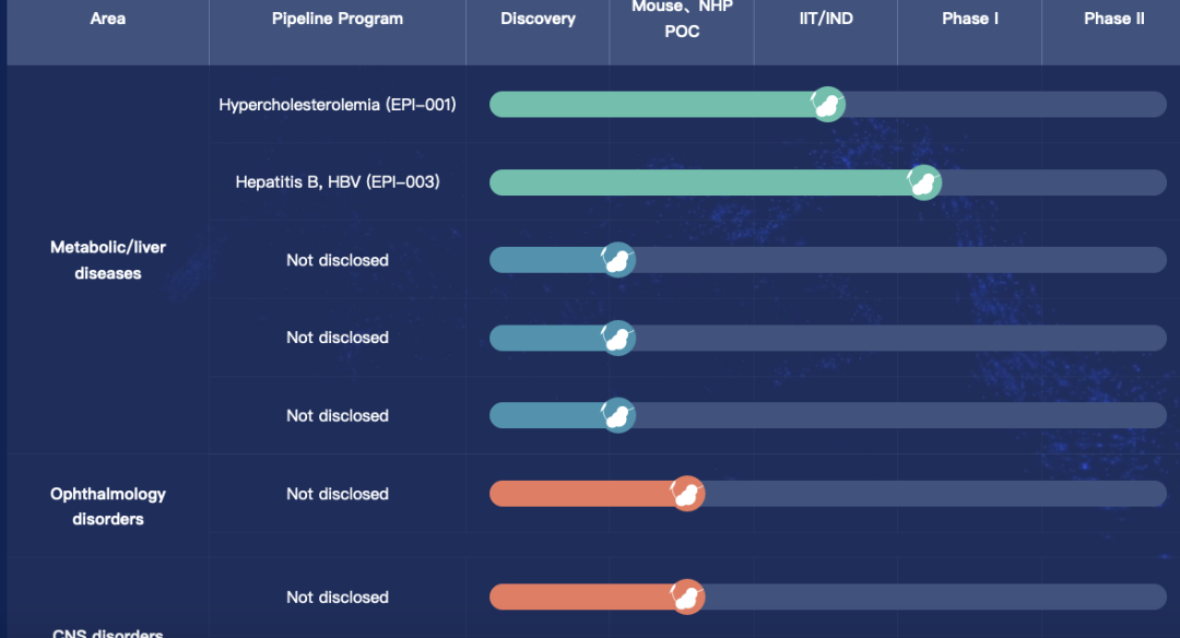 益杰立科：6000万美元B轮融资，推进表观遗传新药临床开发医药新闻-ByDrug-一站式医药资源共享中心-医药魔方