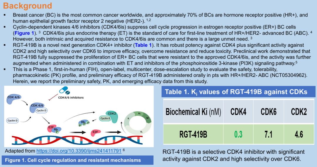 8.5亿美元首付款！锐格的三款CDK抑制剂？医药新闻-ByDrug-一站式医药资源共享中心-医药魔方