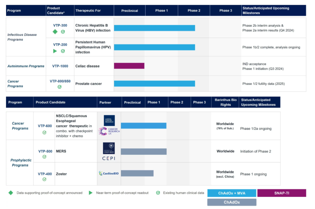 Barinthus Bio：专注2个T细胞免疫疗法，裁员25%医药新闻-ByDrug-一站式医药资源共享中心-医药魔方