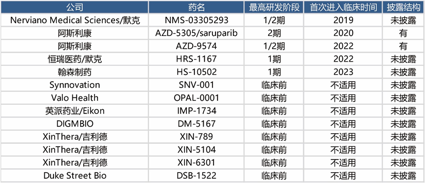 【速递】PARP1抑制剂，恒瑞携手国际大药厂走向国际市场医药新闻-ByDrug-一站式医药资源共享中心-医药魔方
