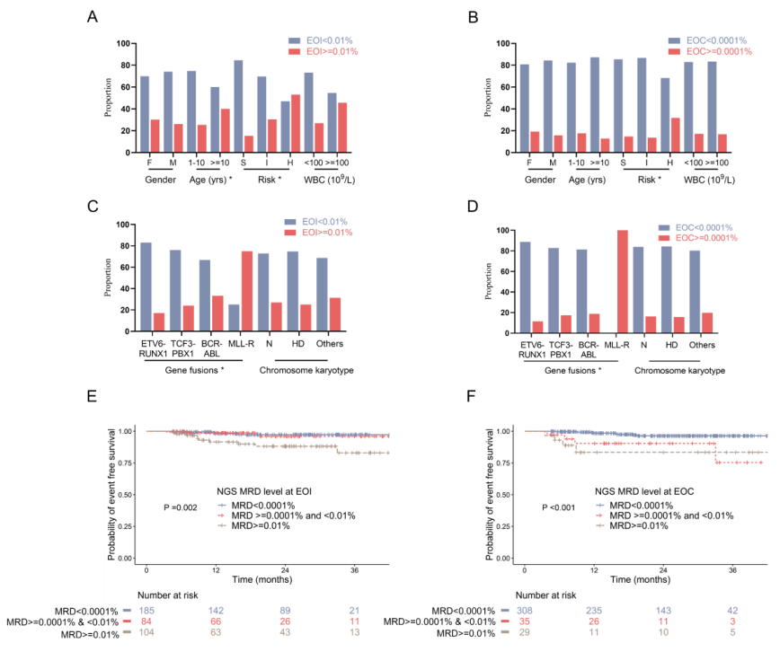 重要进展！艾沐蒽Seq-MRD®在Nature Communications发表最新研究成果医药新闻-ByDrug-一站式医药资源共享中心-医药魔方