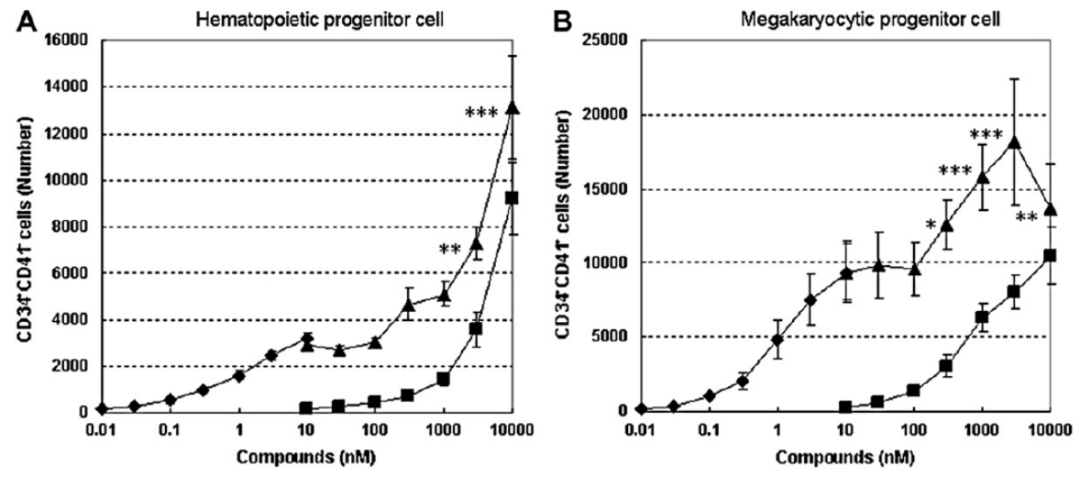 一文解析：TPO-RA联合rhTPO的理论基础及临床实践医药新闻-ByDrug-一站式医药资源共享中心-医药魔方