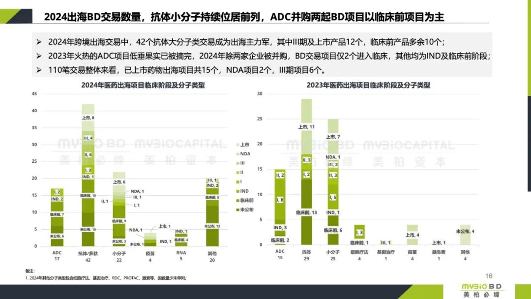 2024中国医药授权许可BD交易年度报告重磅发布医药新闻-ByDrug-一站式医药资源共享中心-医药魔方