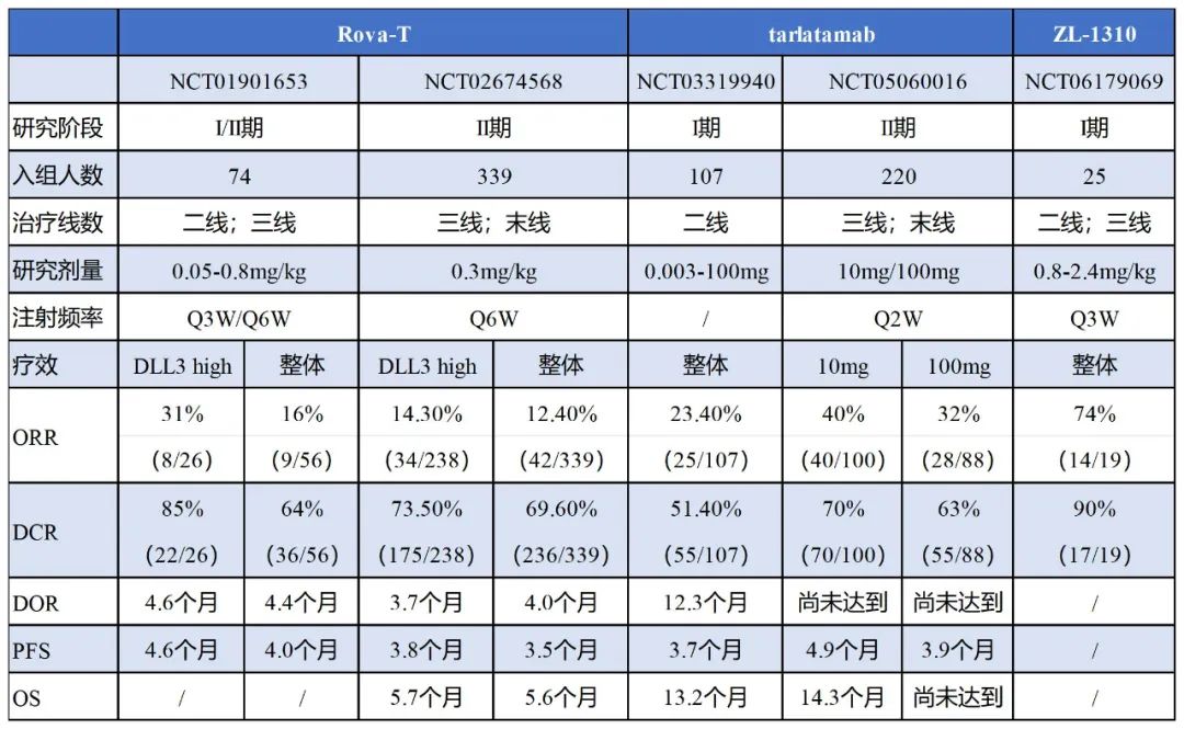 DLL3 ADC峰回路转，SCLC治疗突破有望医药新闻-ByDrug-一站式医药资源共享中心-医药魔方