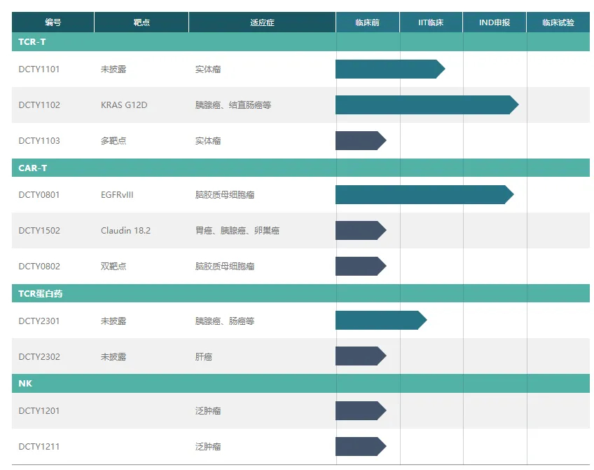 鼎成肽源：TCR-T细胞疗法获批临床医药新闻-ByDrug-一站式医药资源共享中心-医药魔方