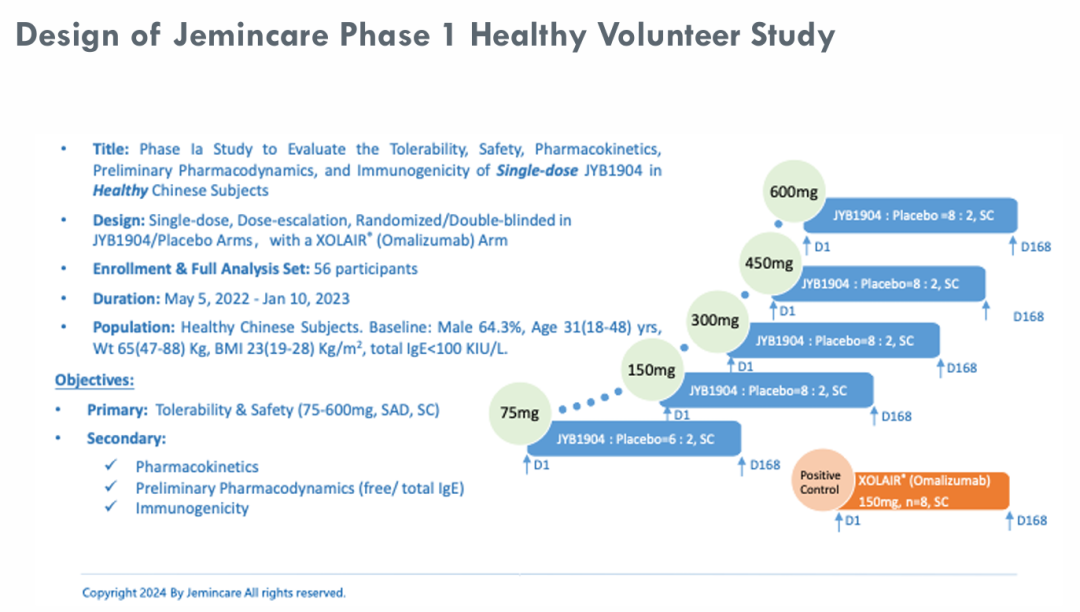 超7亿美元！美股Biotech引进中国资产，股价暴涨110%医药新闻-ByDrug-一站式医药资源共享中心-医药魔方