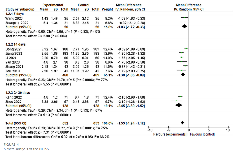 氢溴酸樟柳碱注射液（703）治疗急性缺血性脑卒中有效性和安全性的Meta分析在国际学术期刊发表医药新闻-ByDrug-一站式医药资源共享中心-医药魔方