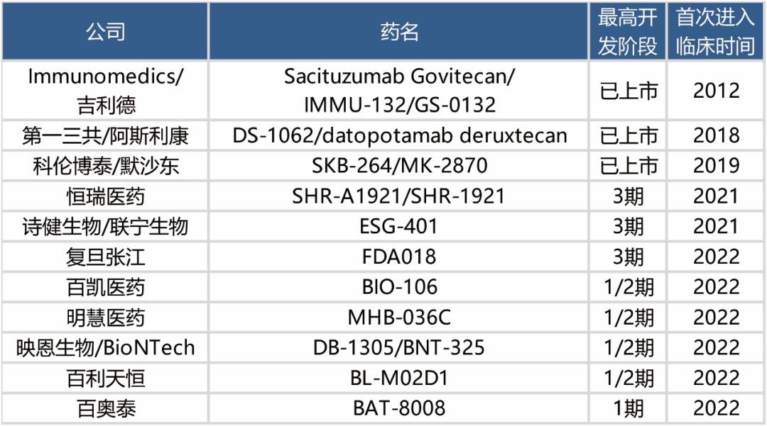 【速递】ADC+IO的3期试验达终点：Trodelvy+K药1L治疗TNBC医药新闻-ByDrug-一站式医药资源共享中心-医药魔方