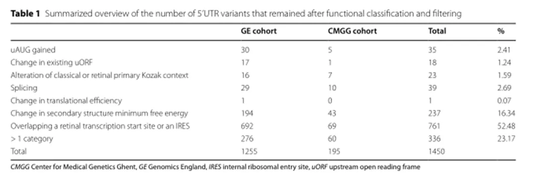 不容忽视的5'UTR变异：安捷伦全外显子组扩展5'UTR覆盖，助力遗传性视网膜病研究医药新闻-ByDrug-一站式医药资源共享中心-医药魔方