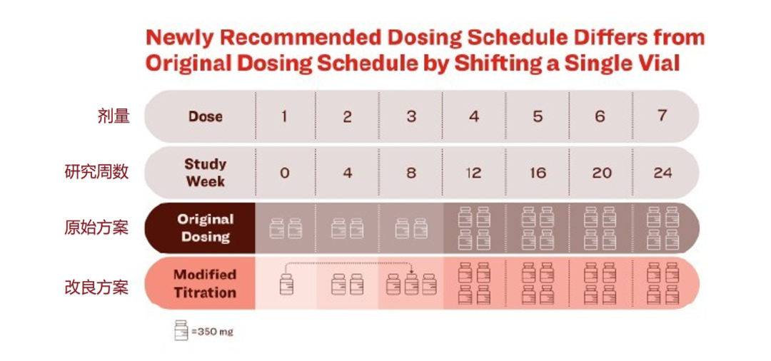 礼来阿尔茨海默药物新给药方案FDA获批，安全风险降低35%医药新闻-ByDrug-一站式医药资源共享中心-医药魔方