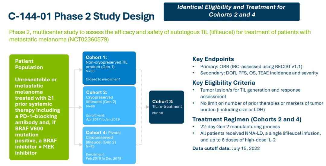 全球首款TIL细胞疗法获FDA批准上市医药新闻-ByDrug-一站式医药资源共享中心-医药魔方