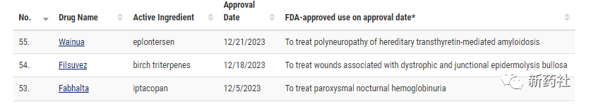 FDA、EMA、PMDA 12月批准新药汇总医药新闻-ByDrug-一站式医药资源共享中心-医药魔方