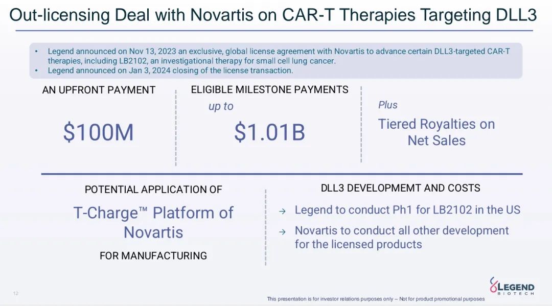 传奇生物要被收购？股价大涨12%，一旦成型将开创中国biotech新纪录！！医药新闻-ByDrug-一站式医药资源共享中心-医药魔方