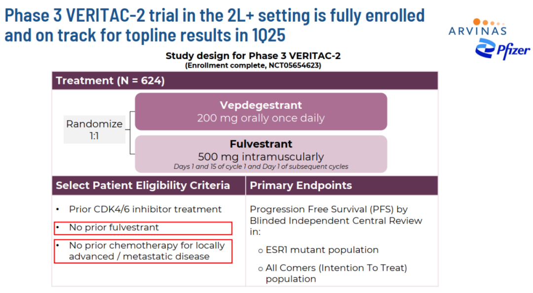 JPM上的靶向蛋白降解药物（TPD）布局医药新闻-ByDrug-一站式医药资源共享中心-医药魔方