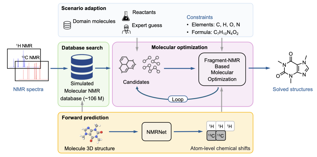 深势科技发布 NMR-Solver 并上线玻尔：革新 NMR 谱图自动化解析，打造智能谱图表征“全家桶”医药新闻-ByDrug-一站式医药资源共享中心-医药魔方
