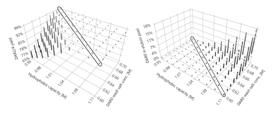 ADC纯化新突破：GoSilico机理建模助力精准分离医药新闻-ByDrug-一站式医药资源共享中心-医药魔方