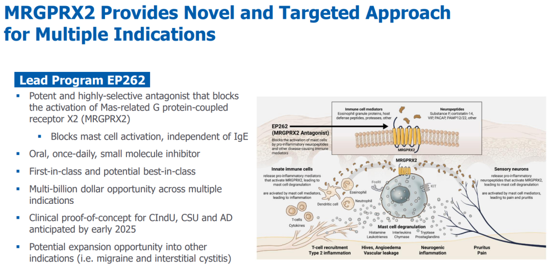 7.5亿美元！Incyte收购Escient制药，获得两款MRGPR拮抗剂医药新闻-ByDrug-一站式医药资源共享中心-医药魔方