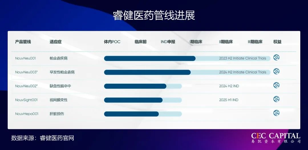 诱导多能干细胞（iPSC）的市场图景与增长潜力 | 易凯行研医药新闻-ByDrug-一站式医药资源共享中心-医药魔方