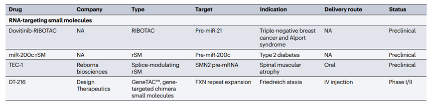 RNA靶向基因激活疗法医药新闻-ByDrug-一站式医药资源共享中心-医药魔方
