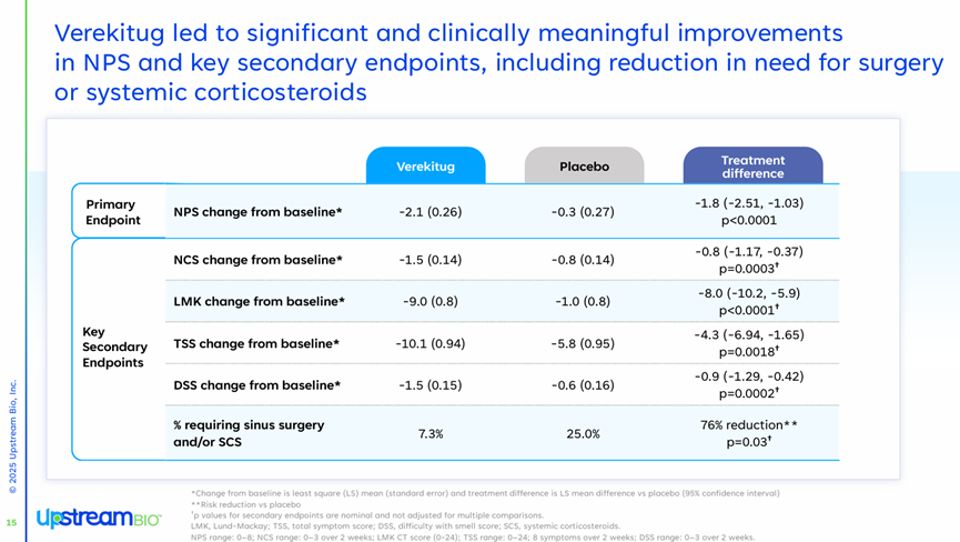 炎症TSLP赛道，有“弃子”变“黑马”医药新闻-ByDrug-一站式医药资源共享中心-医药魔方