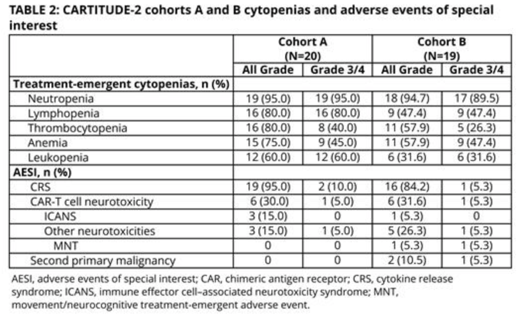 ODAC「3·15」讨论会预告：针对两款BCMA靶向CAR-T医药新闻-ByDrug-一站式医药资源共享中心-医药魔方