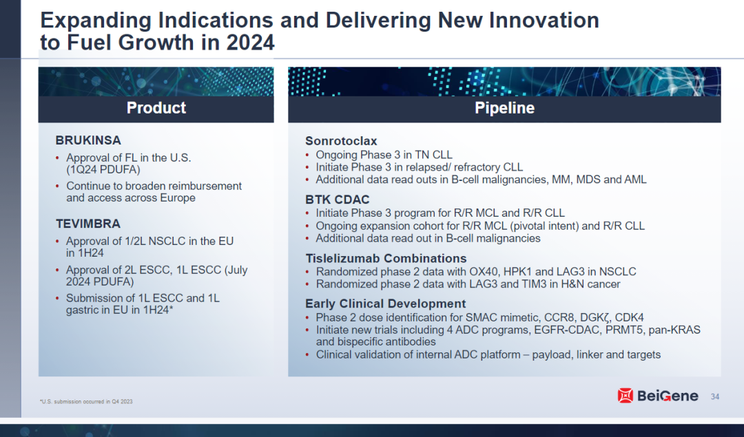 JPM:中国ADC的声音医药新闻-ByDrug-一站式医药资源共享中心-医药魔方