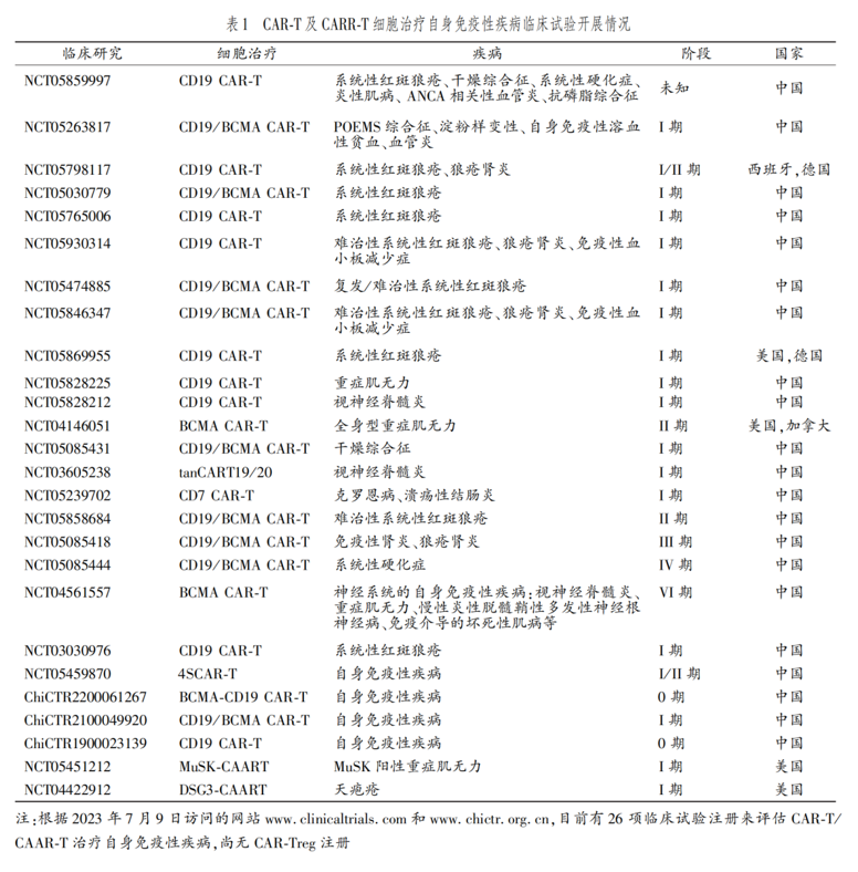 2024年，它会是自免CAR-T界的明日之星吗？医药新闻-ByDrug-一站式医药资源共享中心-医药魔方