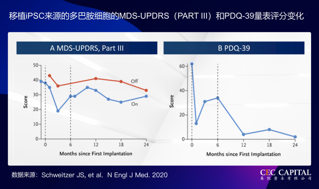 诱导多能干细胞（iPSC）的市场图景与增长潜力 | 易凯行研医药新闻-ByDrug-一站式医药资源共享中心-医药魔方