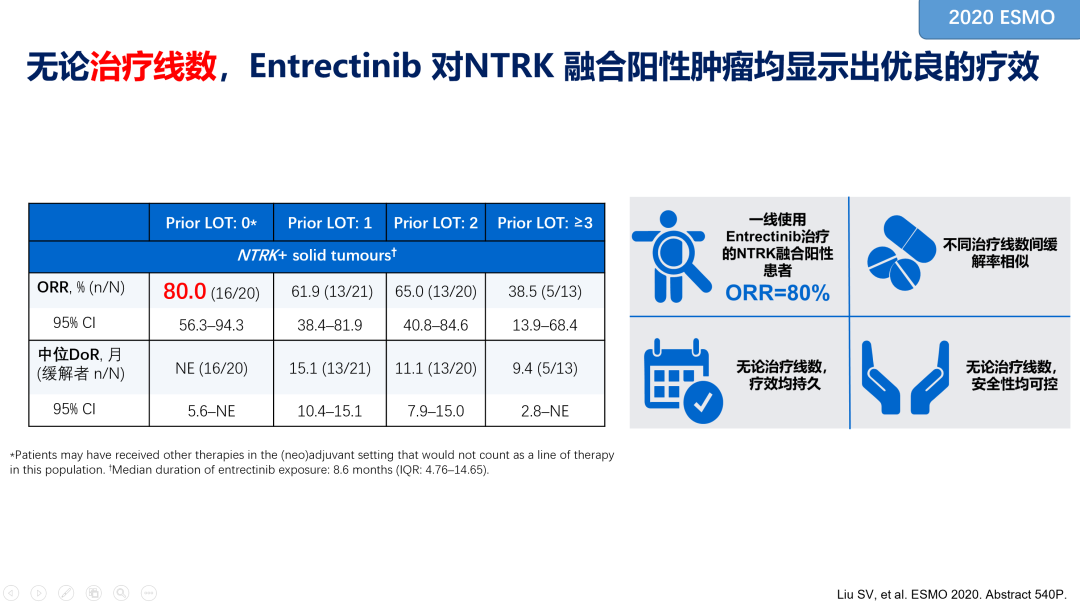 HOW & WHY ：NTRK融合“同病同治”——陆舜、李娟、韩博三位教授条分缕析丨理享氏界医药新闻-ByDrug-一站式医药资源共享中心-医药魔方