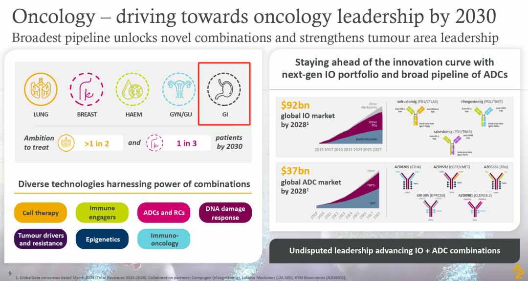 阿斯利康胃癌领域的厮杀局医药新闻-ByDrug-一站式医药资源共享中心-医药魔方