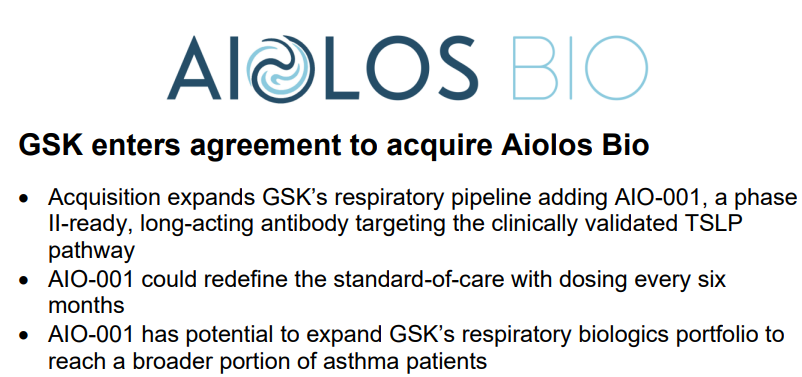 14亿美元！GSK收购Aiolos Bio，核心管线来自于恒瑞医药医药新闻-ByDrug-一站式医药资源共享中心-医药魔方