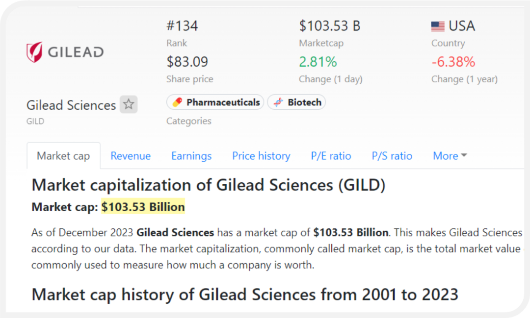 Vertex暴涨13%步入千亿club：VX548美国鸦片危机的解药！医药新闻-ByDrug-一站式医药资源共享中心-医药魔方