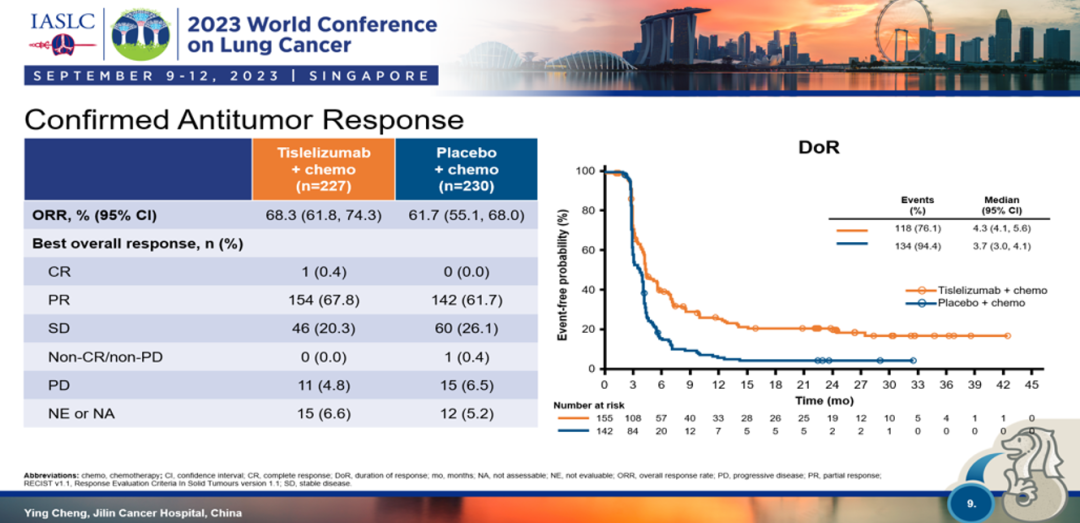 【3671】RATIONALE-312研究重磅公布，替雷利珠单抗联合化疗治疗ES-SCLC 3年生存率高达25%！医药新闻-ByDrug-一站式医药资源共享中心-医药魔方