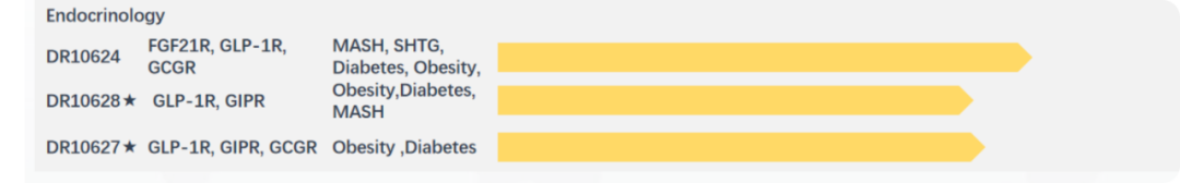 中国版诺和诺德，开始爆医药新闻-ByDrug-一站式医药资源共享中心-医药魔方